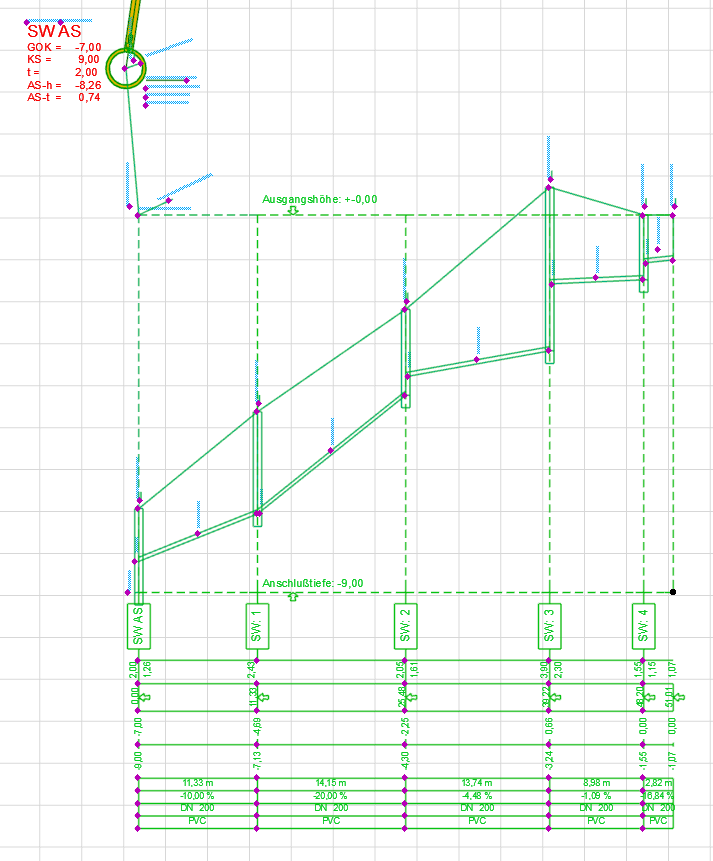 BIMcomponents.com — Dyn-PolyLKanal