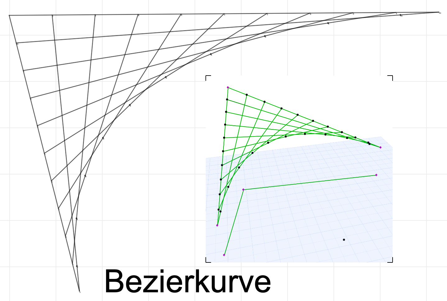BIMcomponents.com — Bezierkurve in 3D